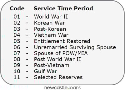 VA loan | How to read the VA Certificate of Eligibility (COE)